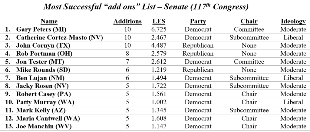Highlights from the New 117th Congress Legislative Effectiveness Scores ...